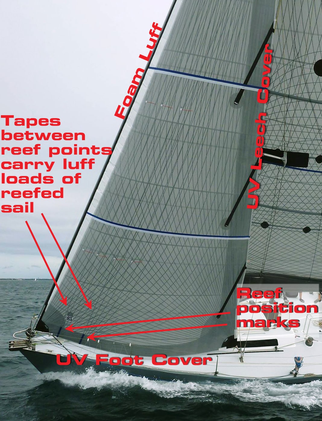 Passagemaker Uk Sailmakers